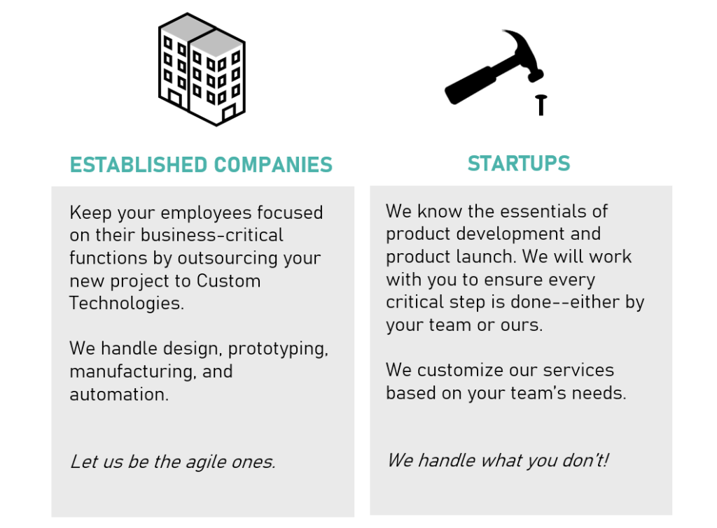 Who We Work With – Custom Technologies